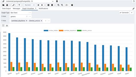 Github Kenethrojasdvdrental Sql Project To Solve An Inventory