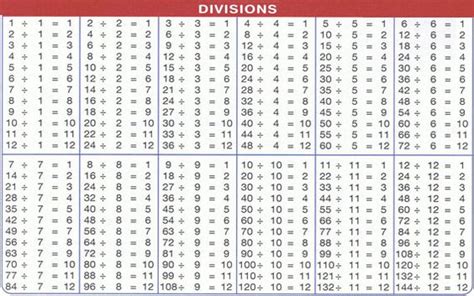 Division Charts 1 To 1000 Division Chart Places To Visit