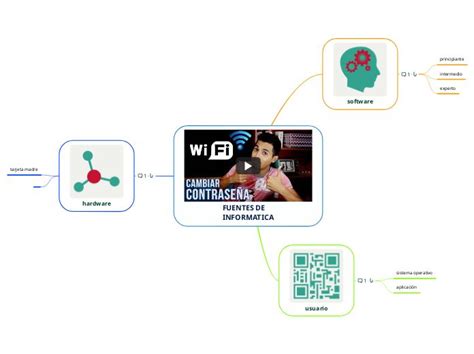 Fuentes De Informatica Mapa Mental Informática Sistema Operativo