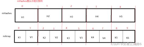 arraymap的使用与详解 arraymap使用 csdn博客