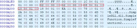Introduction To The PE File Format Cyberdough