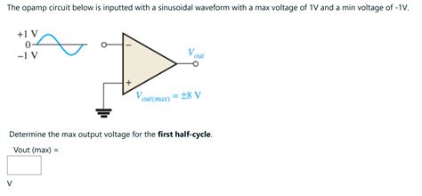 solved the opamp circuit below is inputted with a sinusoidal