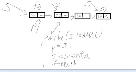 数据结构——栈 Csdn博客
