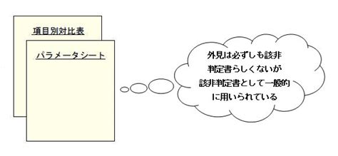 該非判定書とは 田中行政書士事務所