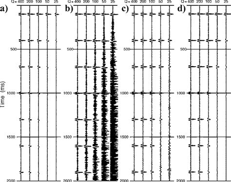 noise added synthetic traces and the result of two inverse q filtering