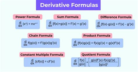 Differentiation Formulas Geeksforgeeks