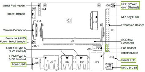 Nvidia Jetson Nano Developer Kit Pinout Datasheet And 50 Off