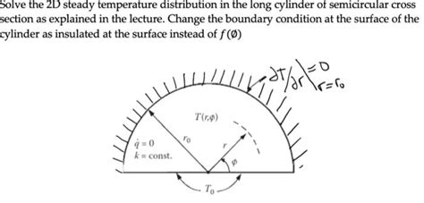 Solved Solve The 2d Steady Temperature Distribution In The