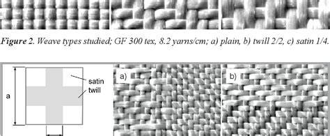 Figure 2 From Simulation Of The Drapability Of Textile Semi Finished