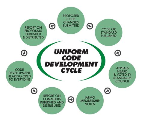 Iapmocode Working Pressure Magazine