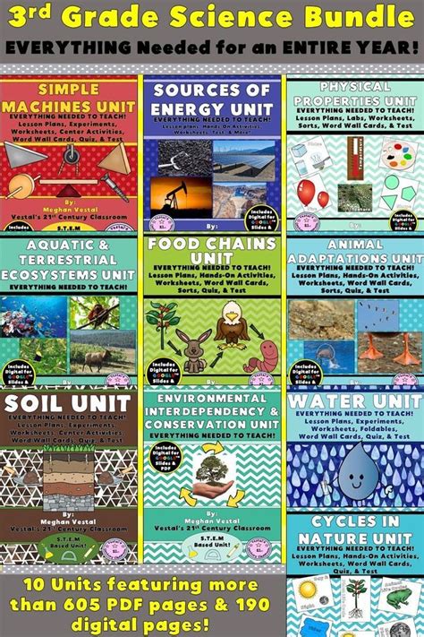 3rd Grade Science Bundle Lesson Plans And Activities Entire Year