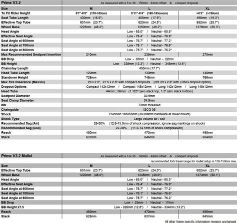 2023 Banshee Prime V32 Frame Specs Comparisons Reviews 99 Spokes