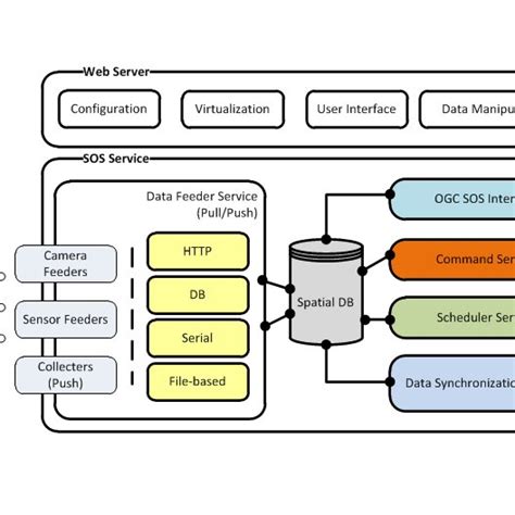 Sensor Station Diagrams Download Scientific Diagram