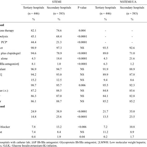 Timi Risk Score For Uap Nstemi Download Table