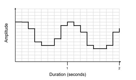 Revise Data Representation Fetch Decode Explain Computing And IT Revision Homework