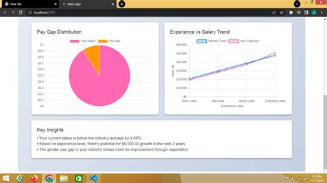 Femfinance Analyzer Devpost
