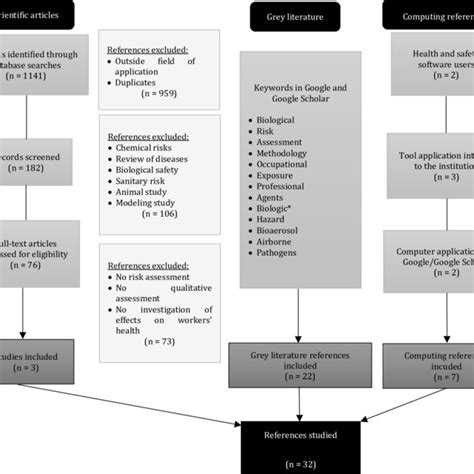 Classification Et étiquetage De Lacétone Selon Le Clp Download Scientific Diagram