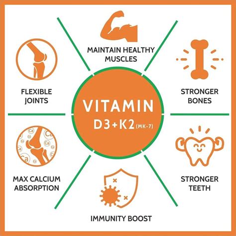 Benefits Of Vit D3 K2 Vitamins Vitamins For Heart Health Vitamin D3