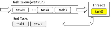 Classexecutor And Executorservice Tungbui
