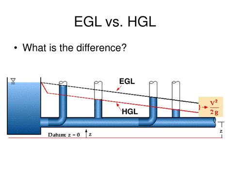 Ppt Egls And Hgls Powerpoint Presentation Free Download Id3429188