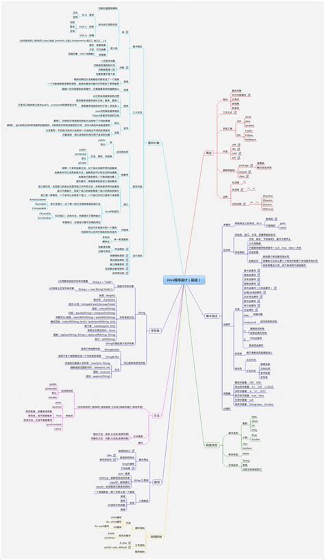 Java學習架構圖 每日頭條