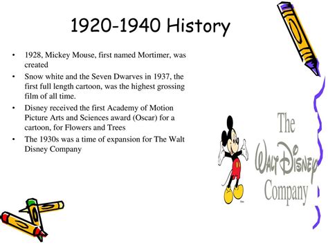 Walt Disney Company History