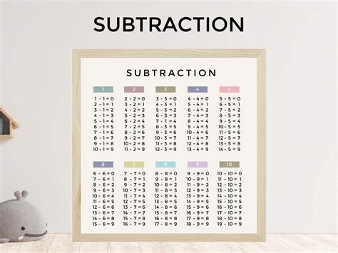 Math Educational Poster Subtraction Math Subtracting Etsy Canada