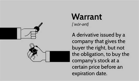 Ronak Agarwal On Linkedin Finance Investing Sharewarrants Stockmarket Investmentstrategy