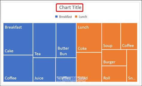 How To Make A Treemap Chart In Excel 2 Easy Methods
