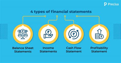 Financial Data Analysis Few Pointers For Making The Right Decision