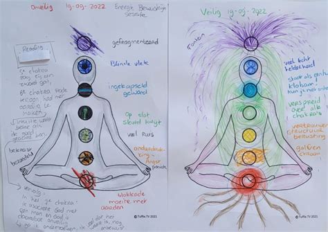 Tuffie Vos Op Linkedin Energie Bewust Zijn Wat Is Dat Onze Chakras
