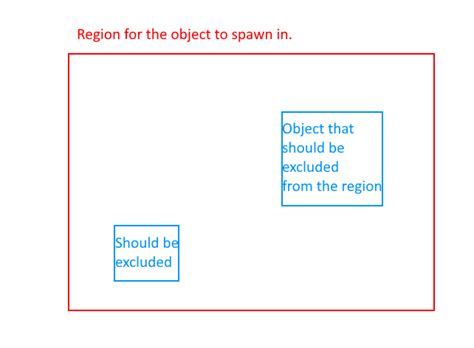 Exclude Region3 From Another Region3 Scripting Support Developer