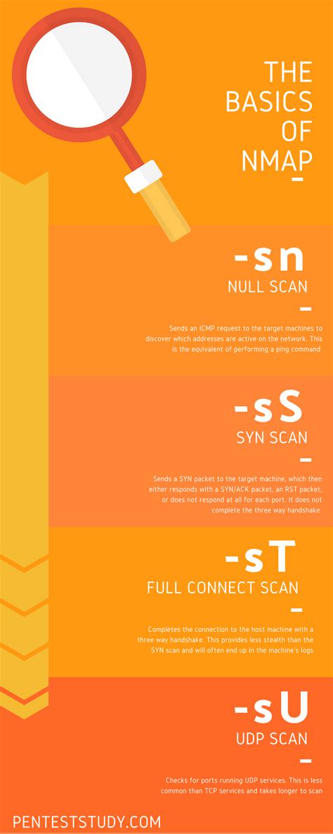 82 Best R Netsecbabes Images On Pholder DNS Record Type Review