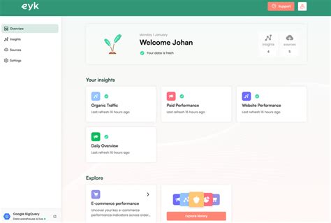How To Create A Fully Automated Bigquery Ecommerce Data Warehouse With