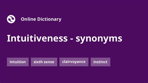 Intuitiveness Synonyms Pronunciation Definition Meaning Examples