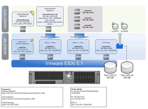 Vmware Esx 5 1 System Overview Diagram