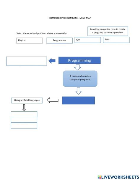 Programming Mind Map Worksheet Live Worksheets