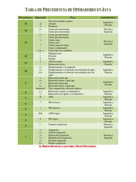 Tabla De Precedencia De Operadores Pdf Sustracción Formalismo