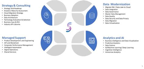 Rameshkumar Panneerselvam On Linkedin Sightspectrum Technology