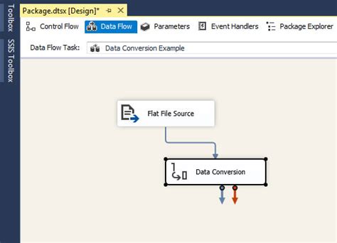 Understand Data Conversion In Ssis With An Example Learn Msbi Tutorials