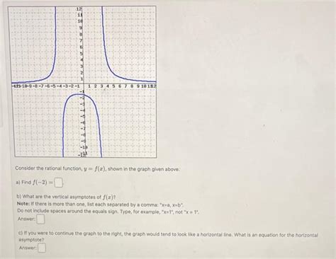 Solved Consider The Rational Function Yfx Shown In The