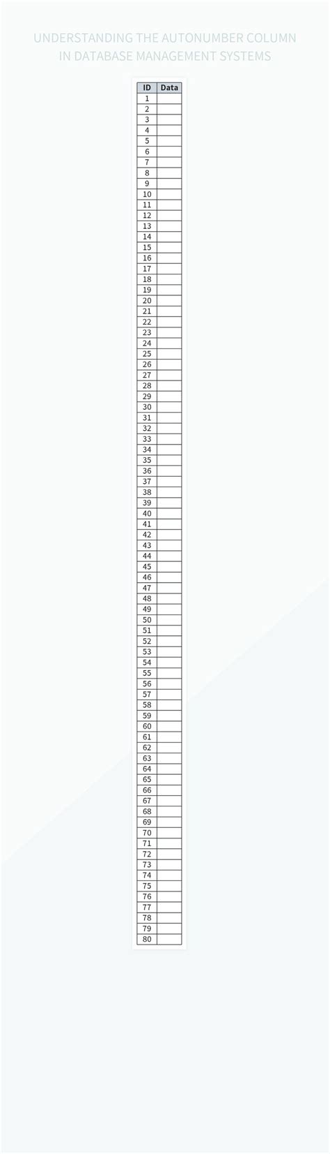 Understanding The Autonumber Column In Database Management Systems