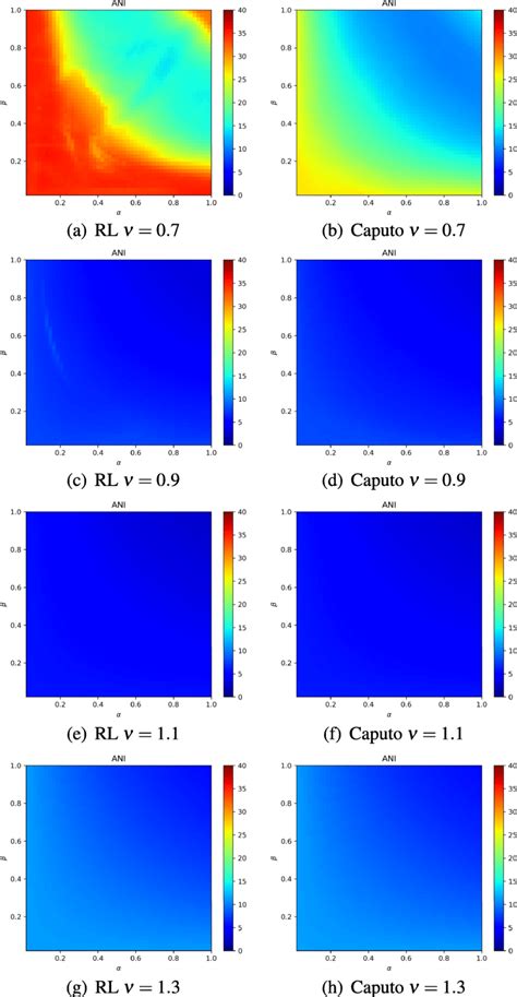 The Average Number Of Iterations In The Parameters Space For S
