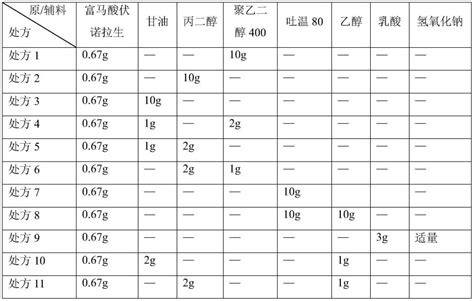 一种含有富马酸伏诺拉生的注射液的制作方法