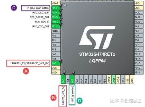 Stm32 Nucleo G474re 开发板外部模式配置 知乎