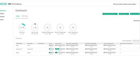 Hpe Ezmeral Container Platform Role Based Access Control Hpe Ezmeral Container Platform 51