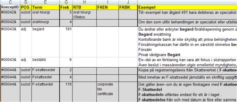 Output Data From Step 1 Three Synonym Clusters With Term Candidates