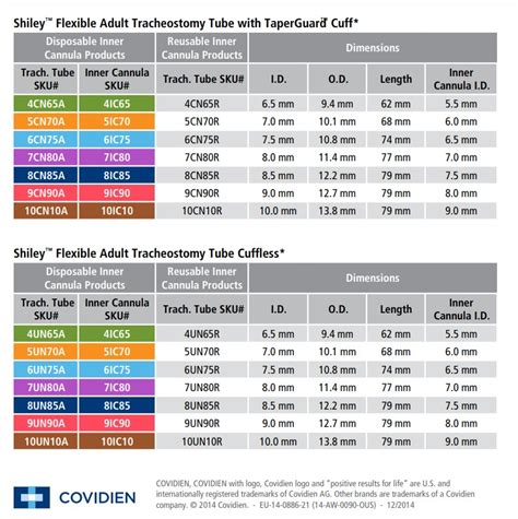 Covidien Shiley Adult Flexible Tracheostomy Tube Cuffless 6un75r Exp03