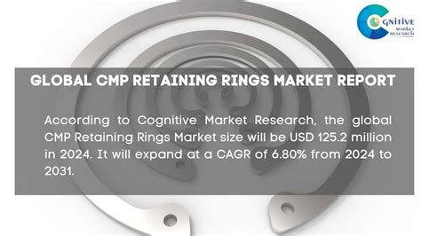 The Global Cmp Retaining Rings Market Size Is Usd 1252 Million In 2024