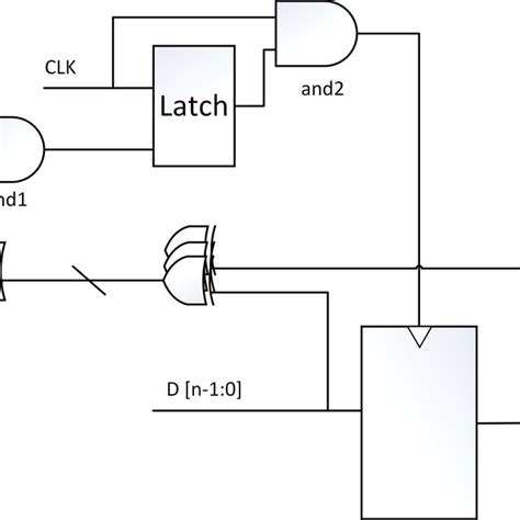 Enhanced Clock Gating Ecg Download Scientific Diagram